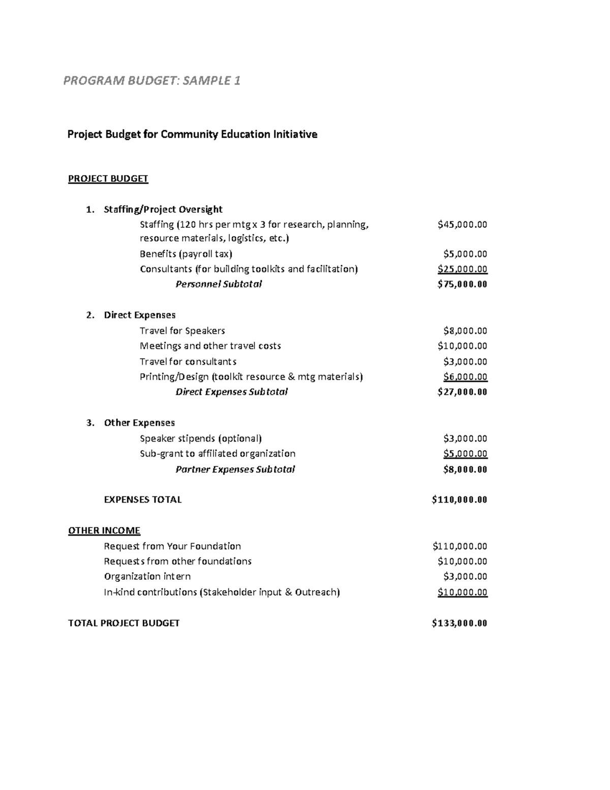 Program Budgets for Community Education Initiative: Sample Overview ...