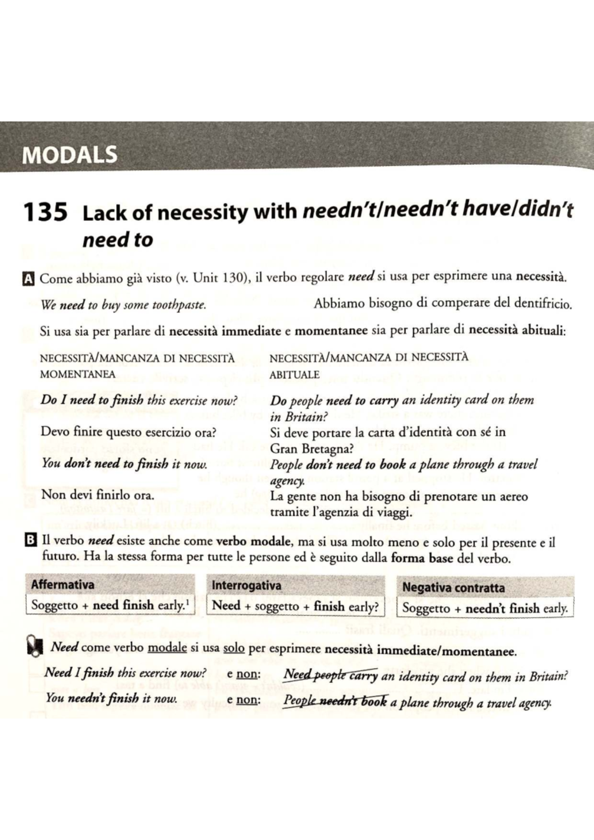 Modals 135: Lack of Necessity with Needn't/Needn't Have - Studocu