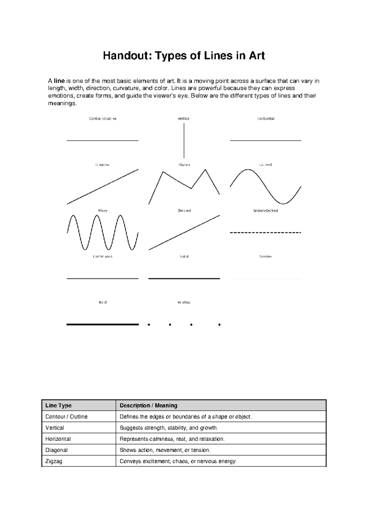 Art 101: Handout on Types of Lines and Their Meanings - Studocu