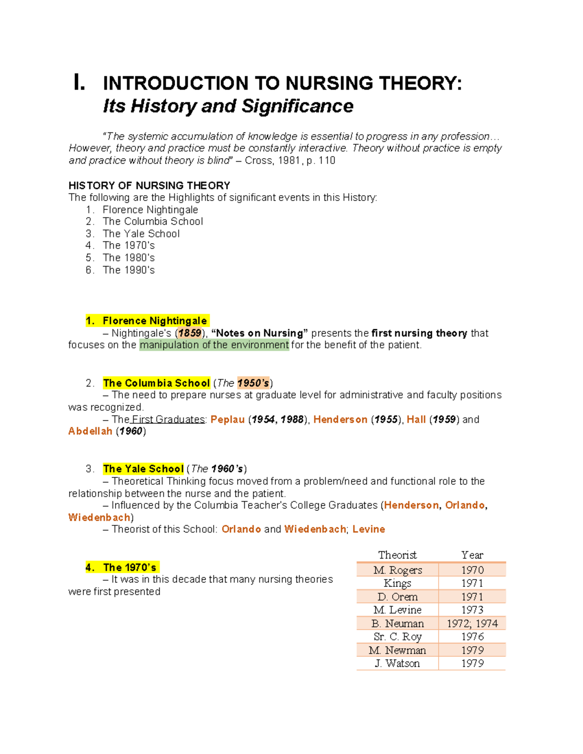 TFN - Introduction to Nursing Theory: History and Significance Notes ...