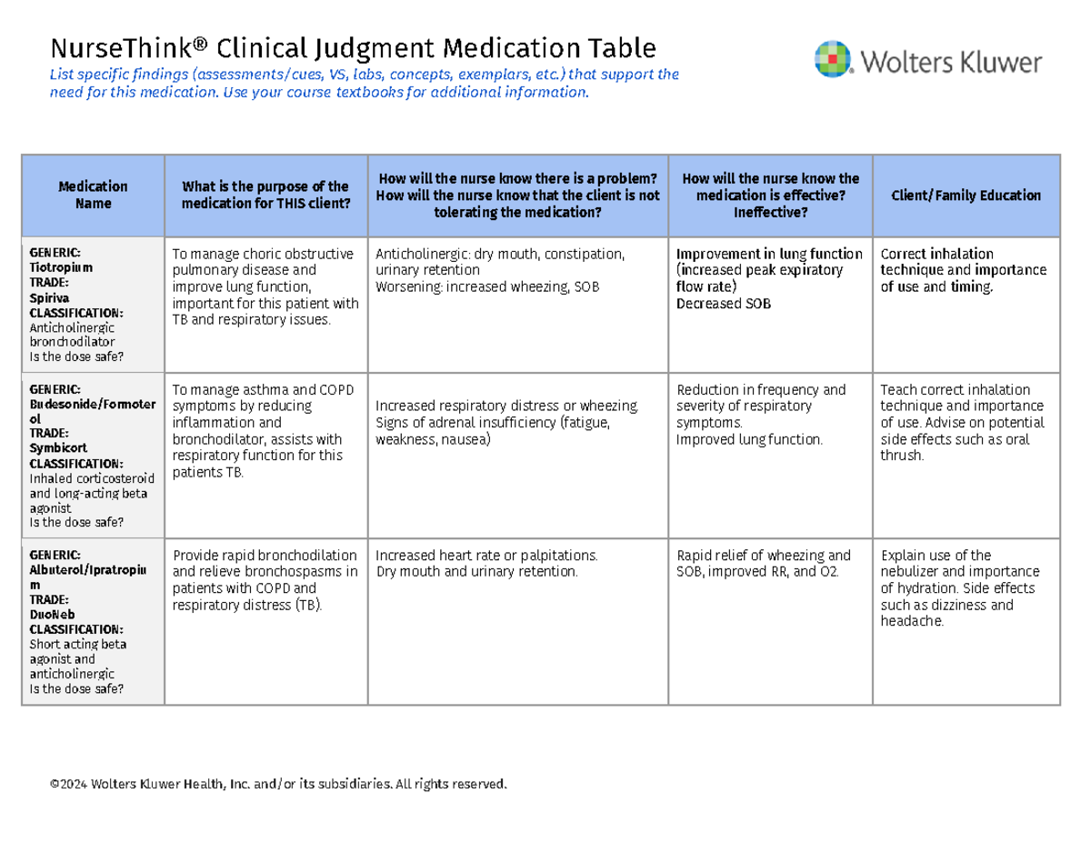 LAB 3 - VA MEDS - Lab - NurseThink® Clinical Judgment Medication Table ...