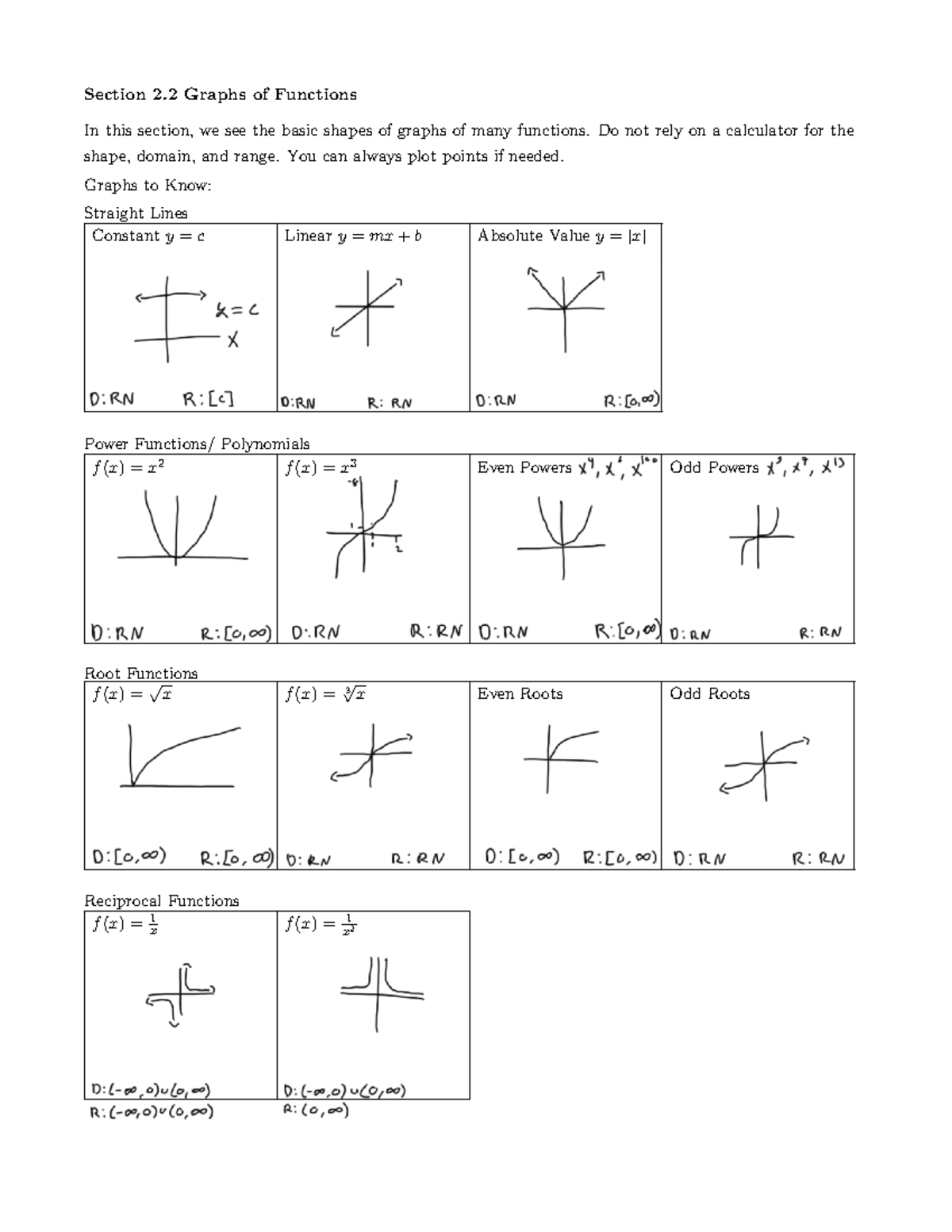 2 - Lecture Notes: Graphs of Functions and Their Shapes - Studocu