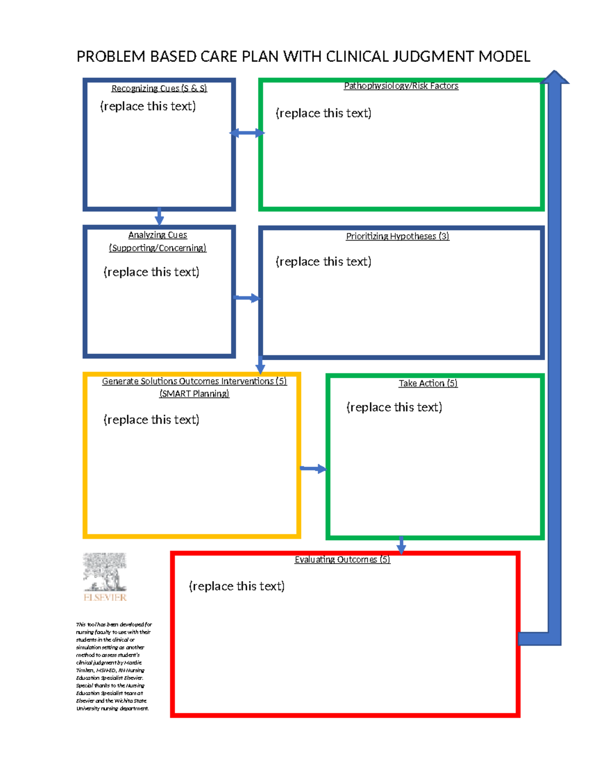 Concept map- Problem Based CJM Concept Map - This tool has been ...