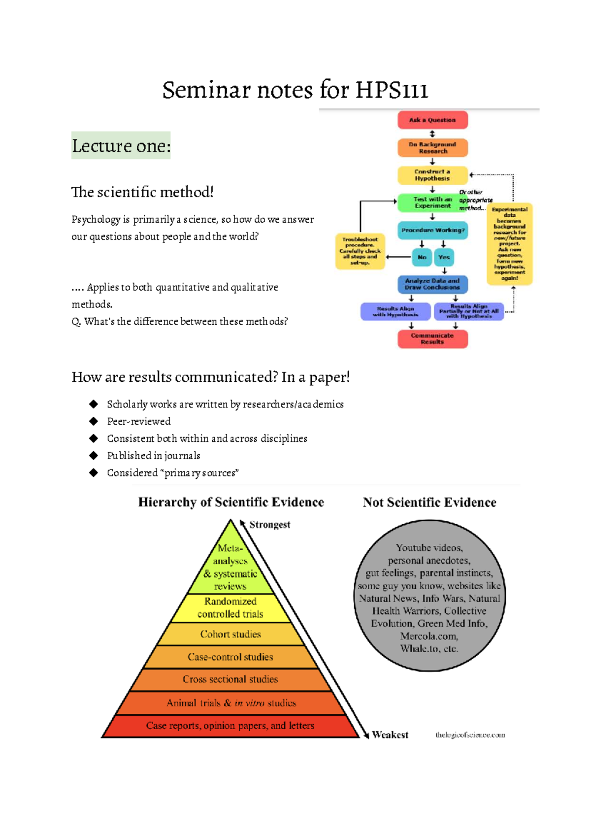 Seminar Notes for HPS111: Understanding APA Style and Writing ...