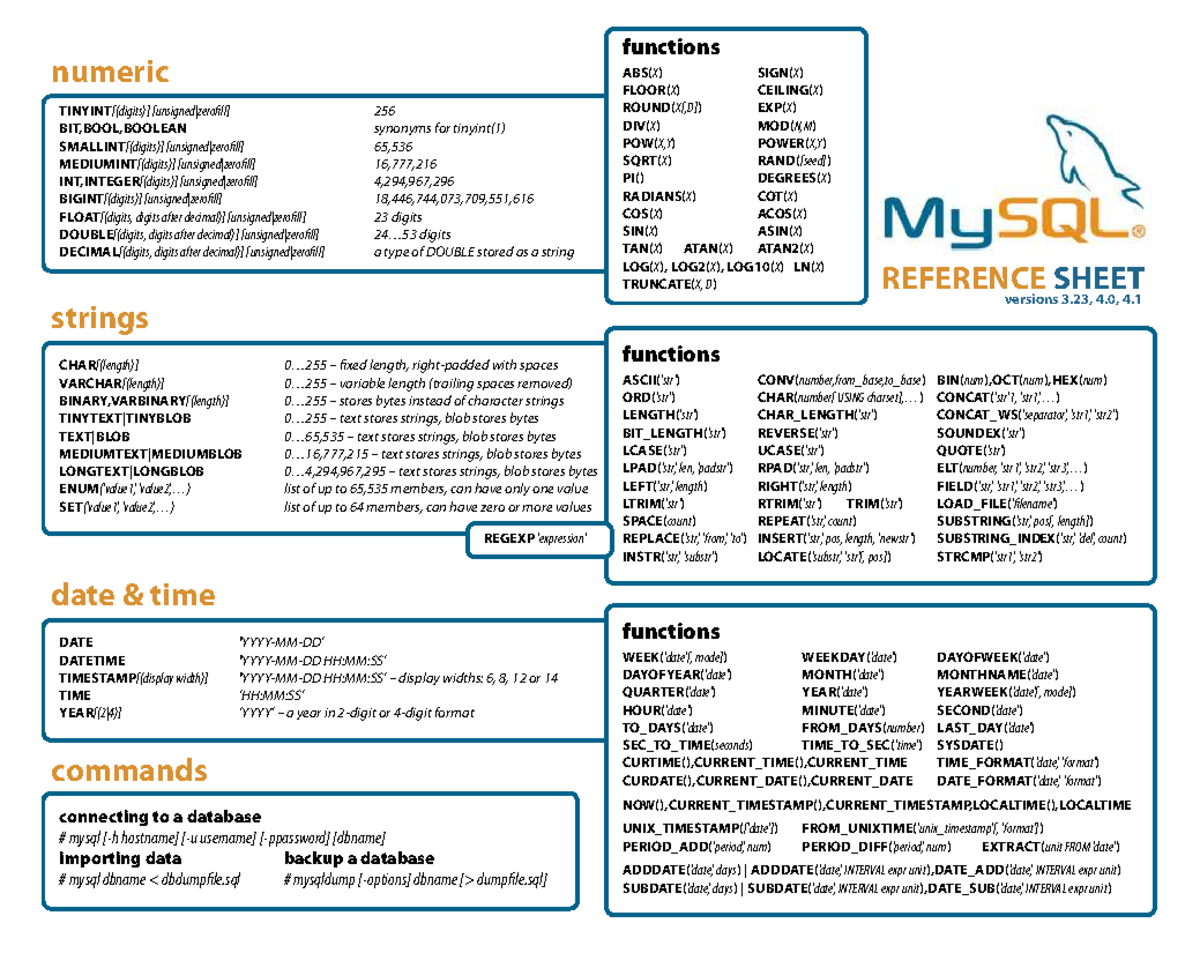 MySQL Reference Sheet: Functions and Data Types Overview - Studocu