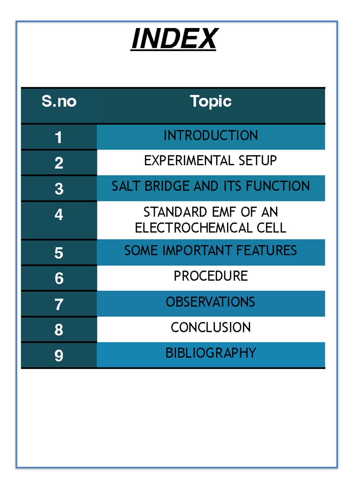 Chemistry electrochemical cell project - INDEX S Topic 1 INTRODUCTION 2 ...