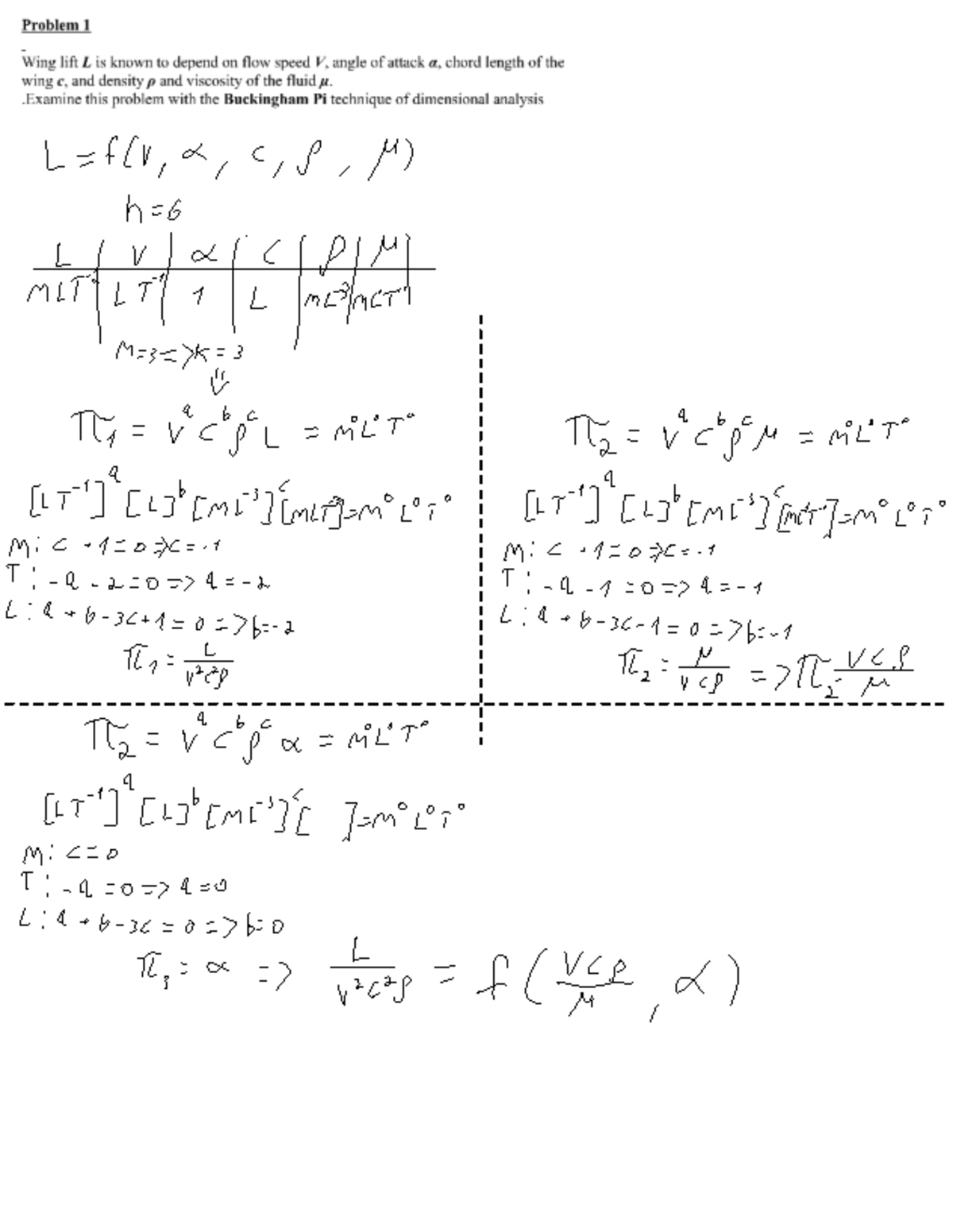 Dimensional Analysis Problems in Fluid Mechanics (Course Code: 401507 ...