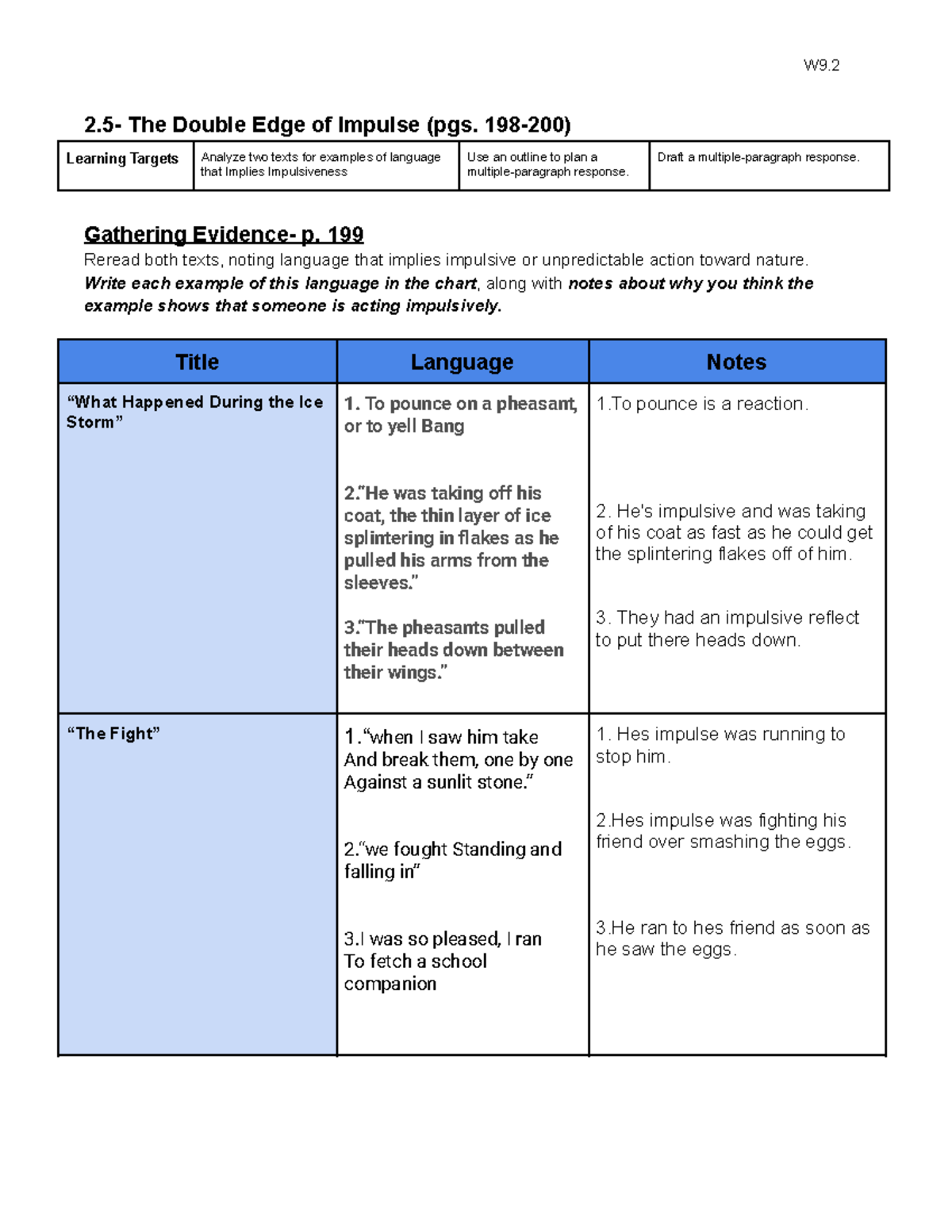 Ethan Alfaro 2.5 - The Double Edge of Impulse: Analyzing Impulsiveness (pgs. 198-200) - Studocu