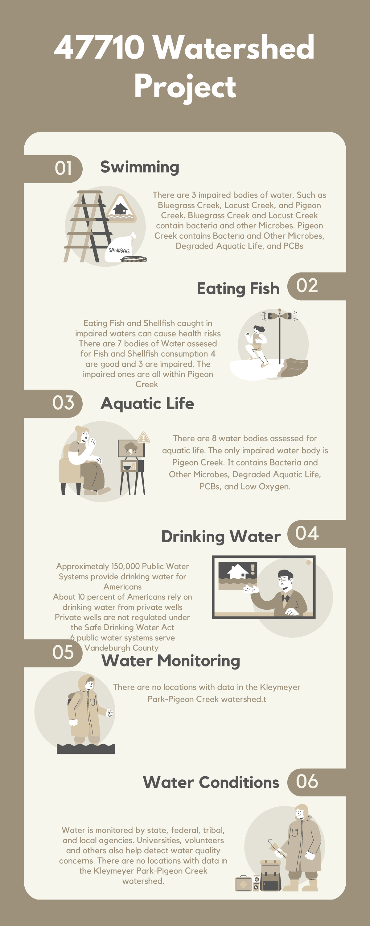 47710 Watershed Project Analysis: Water Quality and Health Risks - Studocu