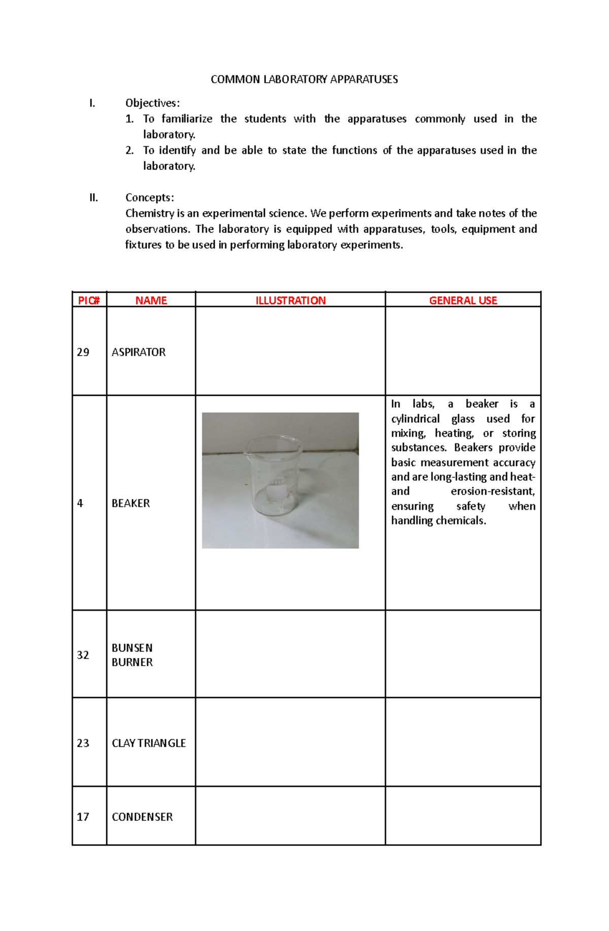COMMON LABORATORY APPARATUSES - Objectives: 1. To familiarize the ...