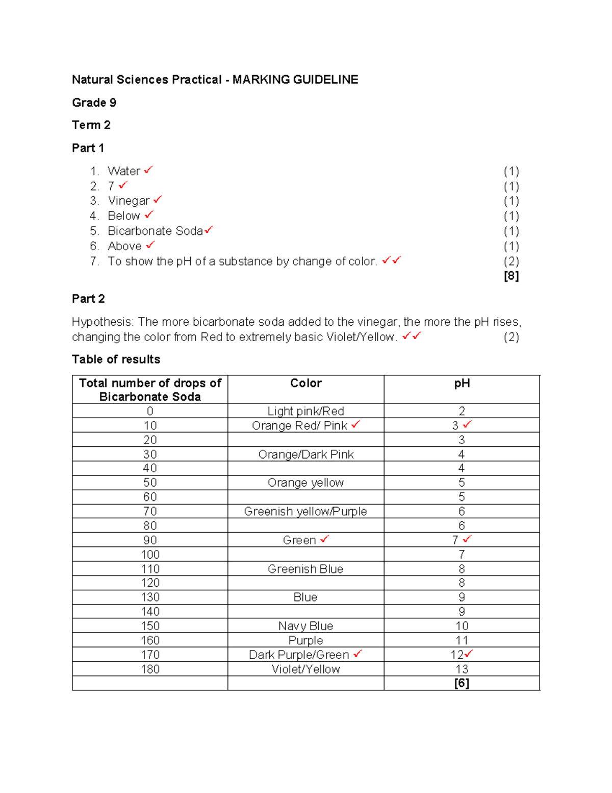 Natural Sciences Practical MARKING GUIDELINE Grade 9 Term 2 - Studocu