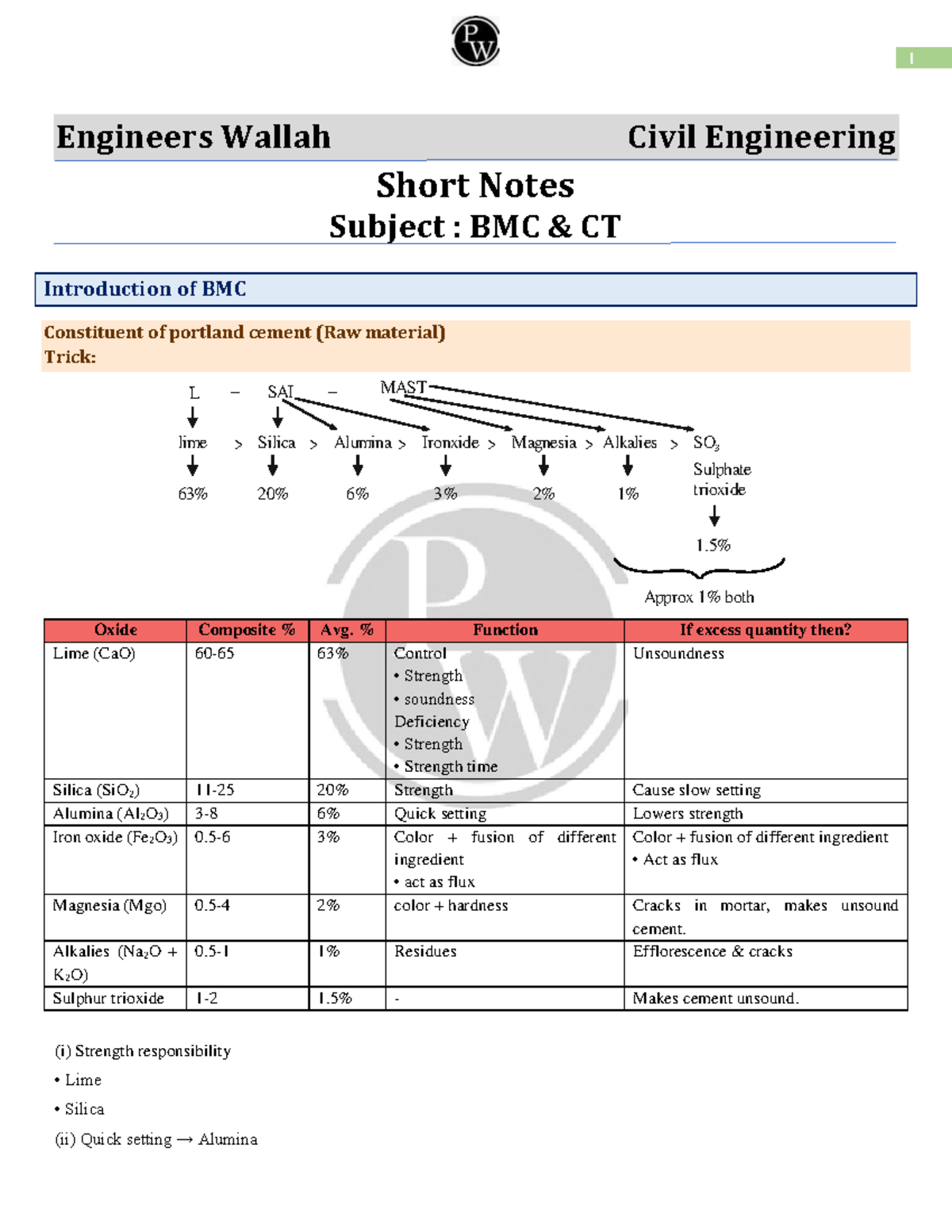 Civil Engineering Materials & Tests: Properties & Applications (BMC CT ...