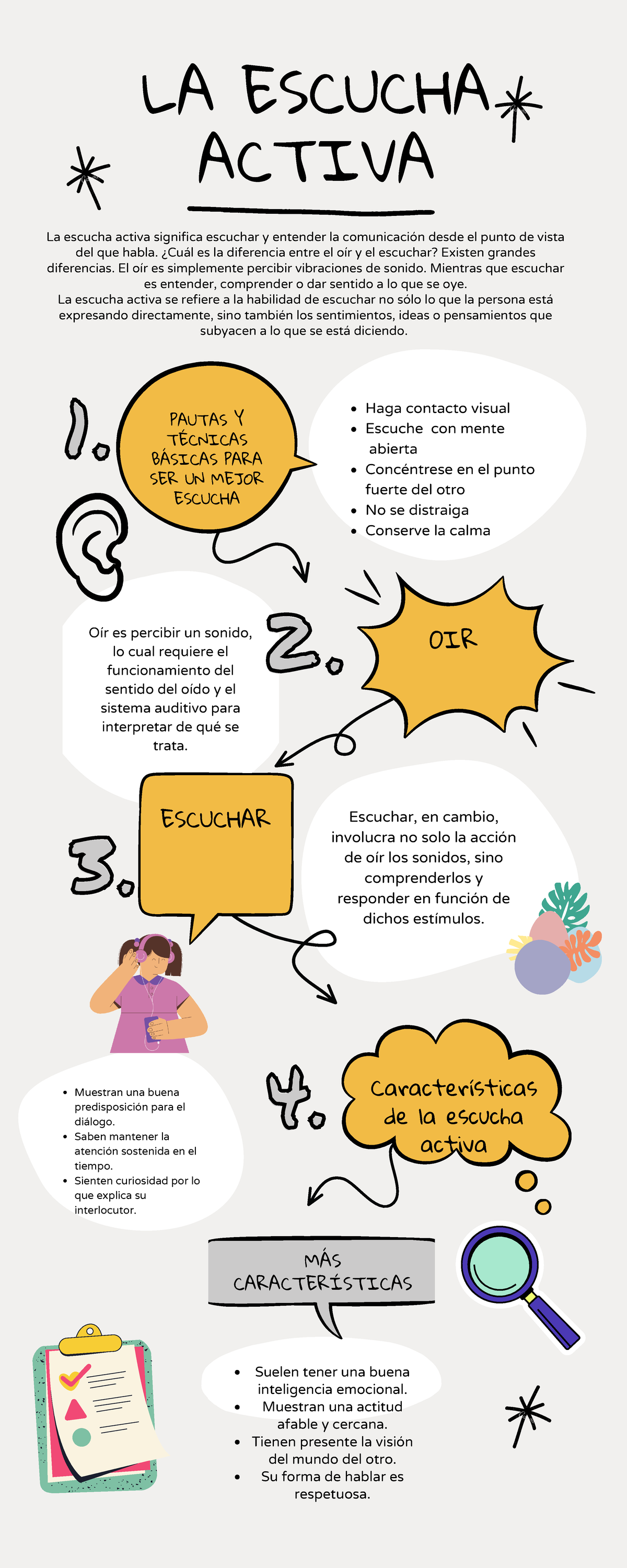 Escucha Activa Escuchar Entender Comprender Escucha Activa