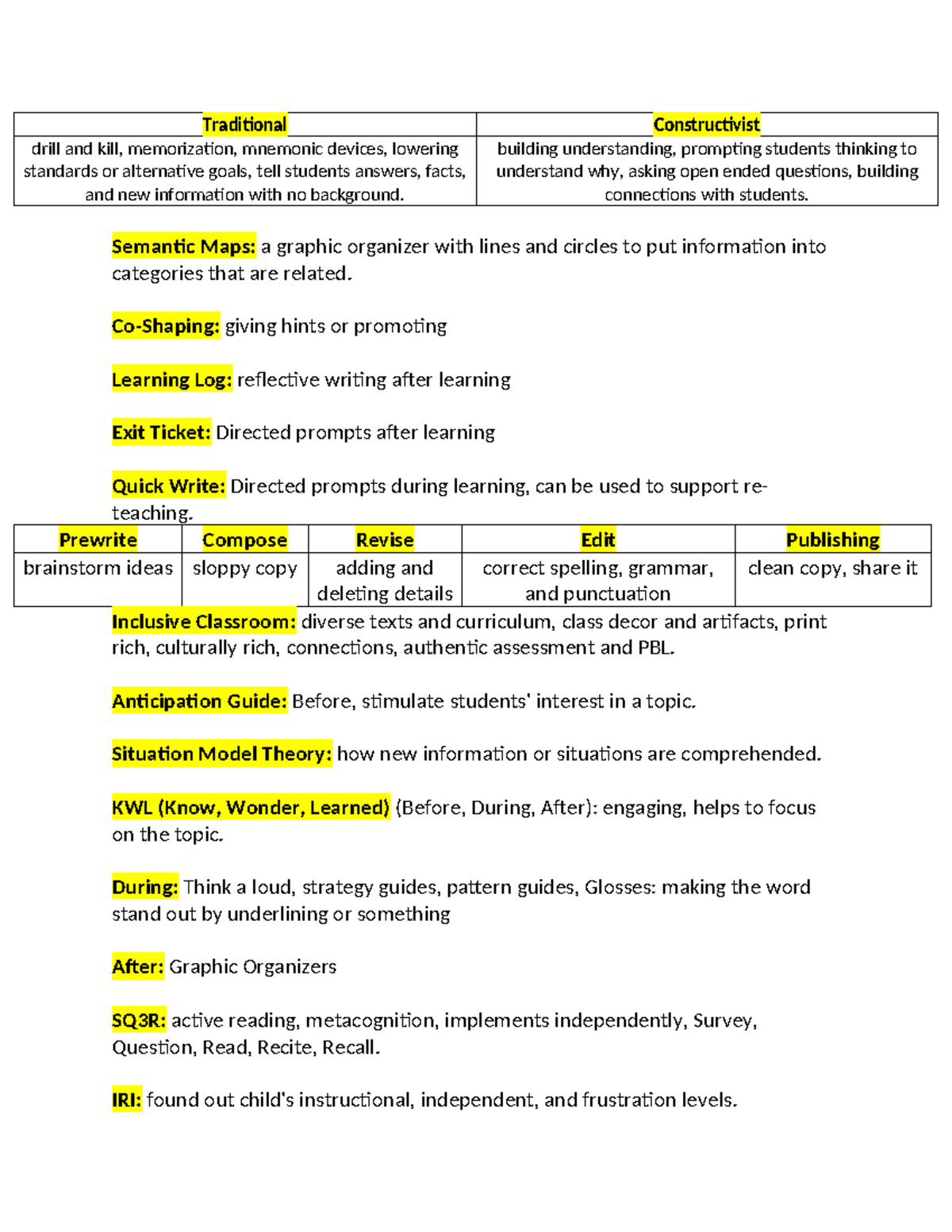 C365 study for OA - Traditional Constructivist drill and kill ...