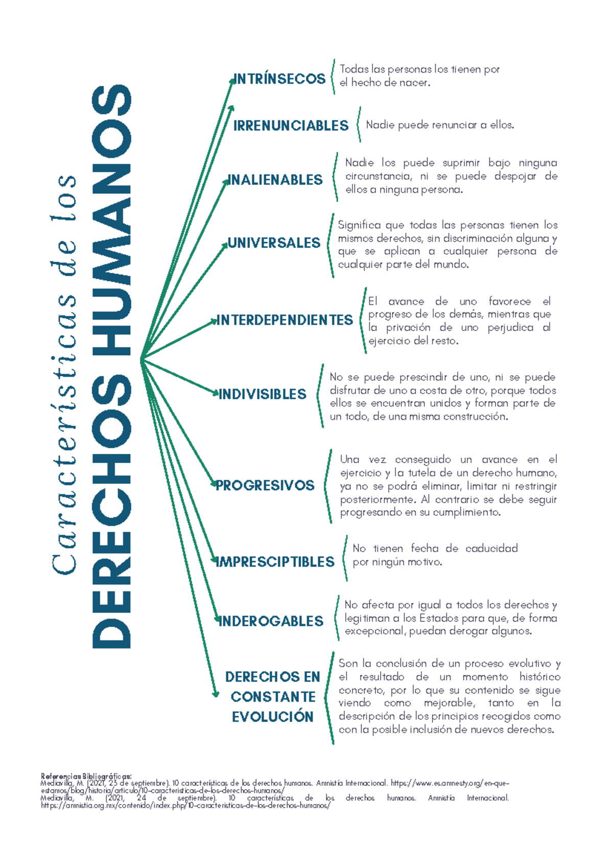 Características Esenciales de los Derechos Humanos - Cuadro Sinóptico ...