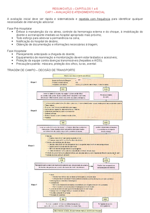 Abcde do trauma - atls - ABCDE DO TRAUMA A – Vias aéreas (Airways) B ...