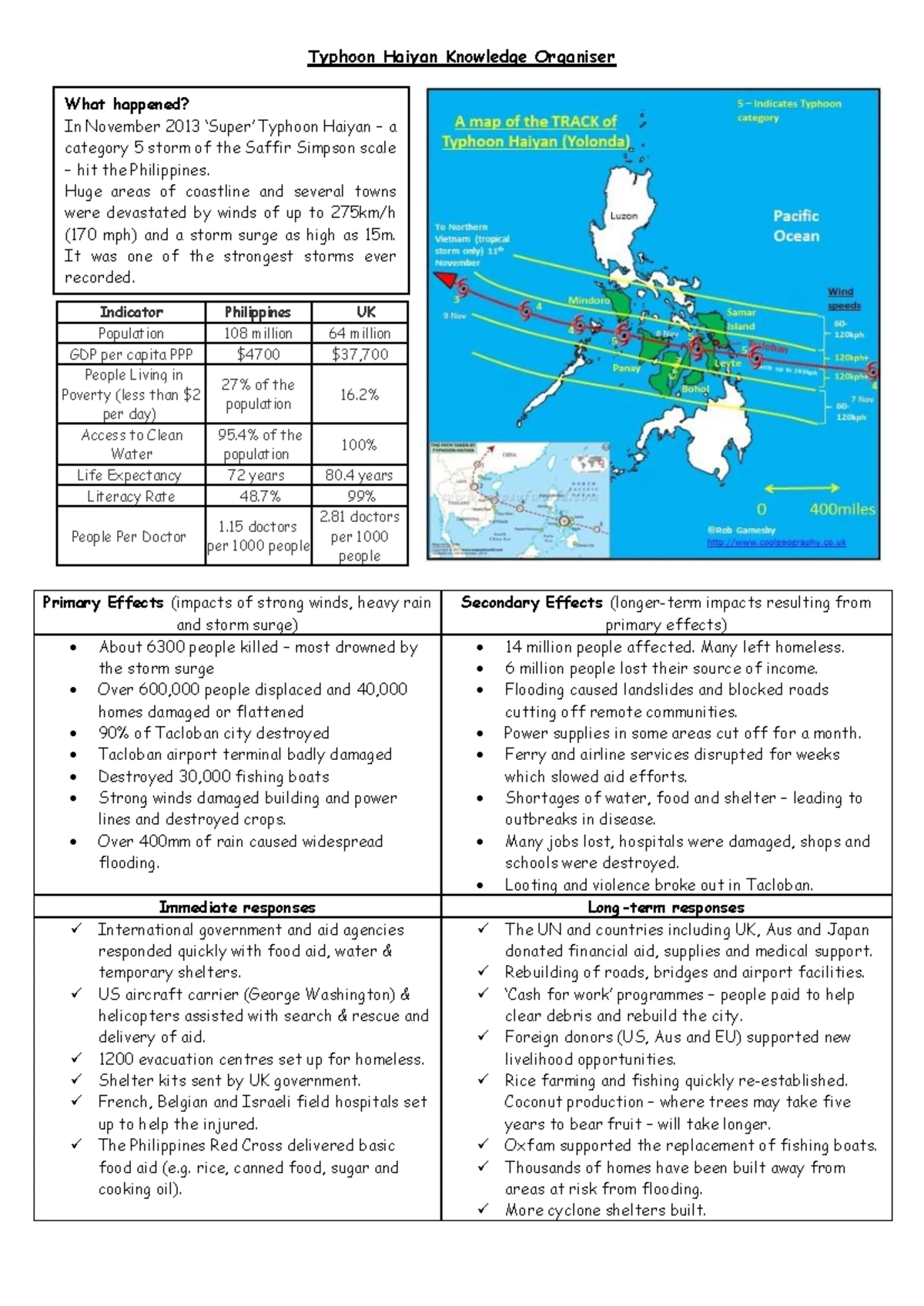 GCSE Geography Paper 3 Fieldwork Guide: River Alyn & Liverpool Analysis ...