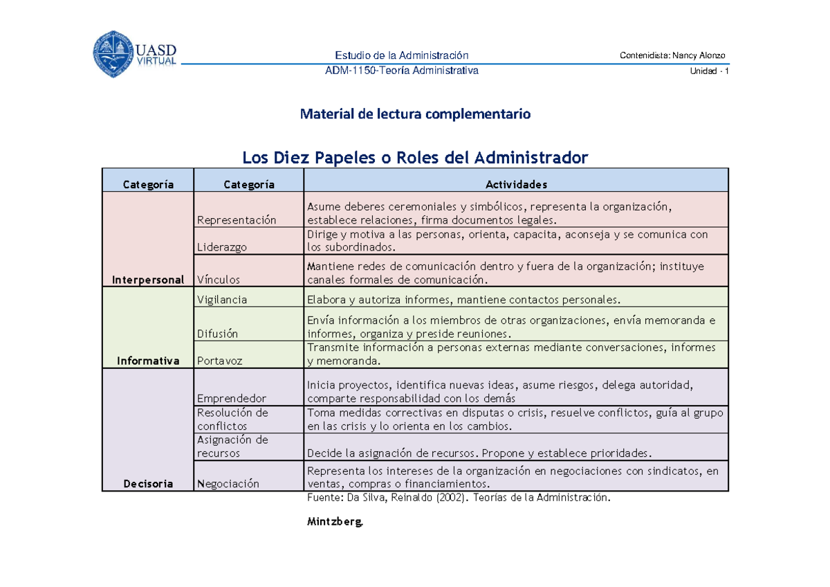 Los Diez Papeles o Roles del Administrador - Material de lectura ...