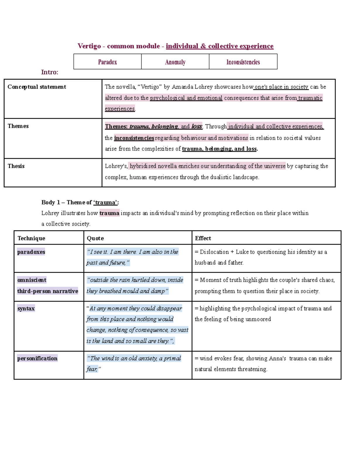 Analysis of Themes in "Vertigo" by Amanda Lohrey - Common Module - Studocu