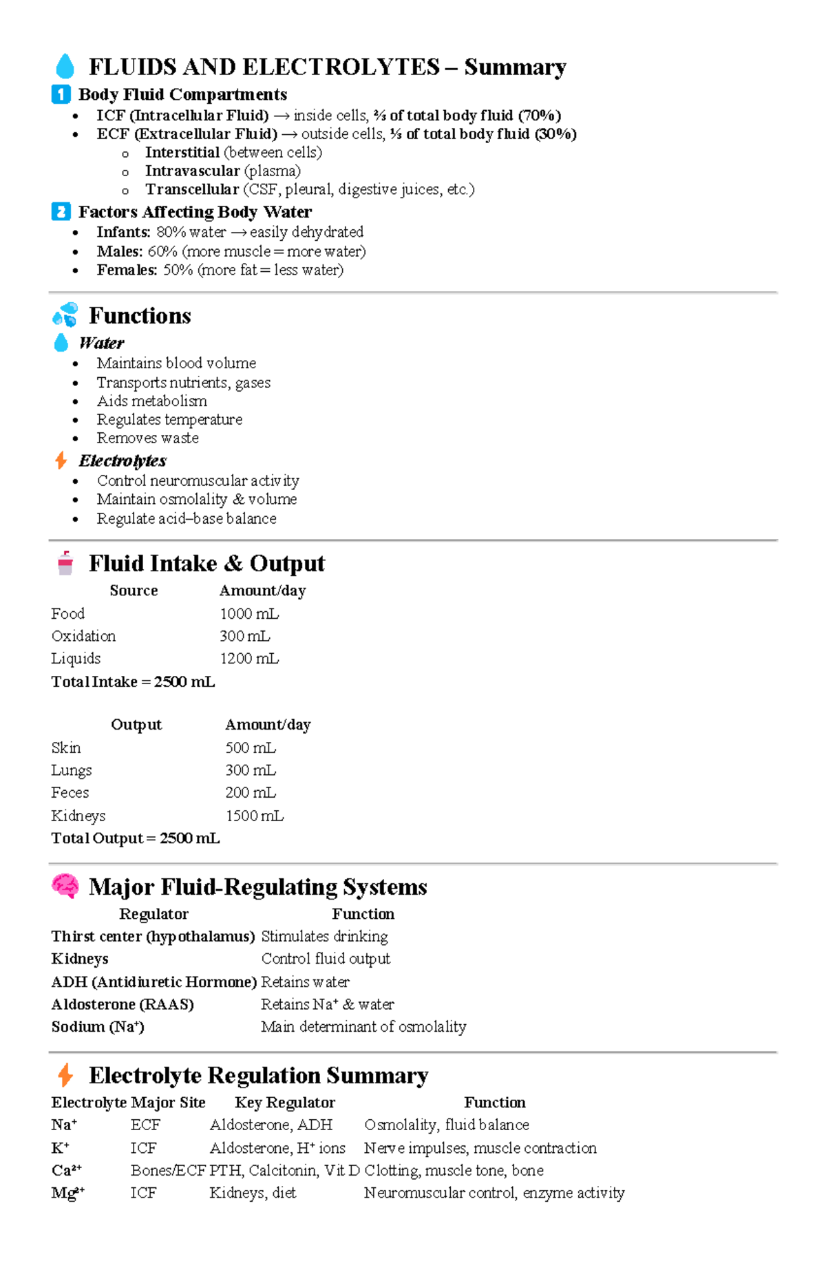 FLUIDS AND ELECTROLYTES Summary for Nursing Course (NUR 101) - Studocu
