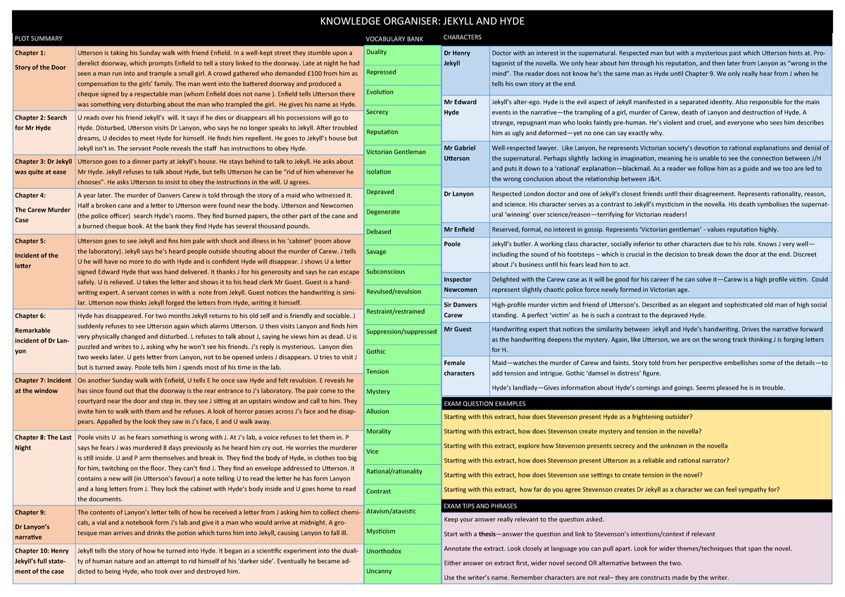 Knowledge Organiser: Jekyll and Hyde (Literature 101) - Studocu