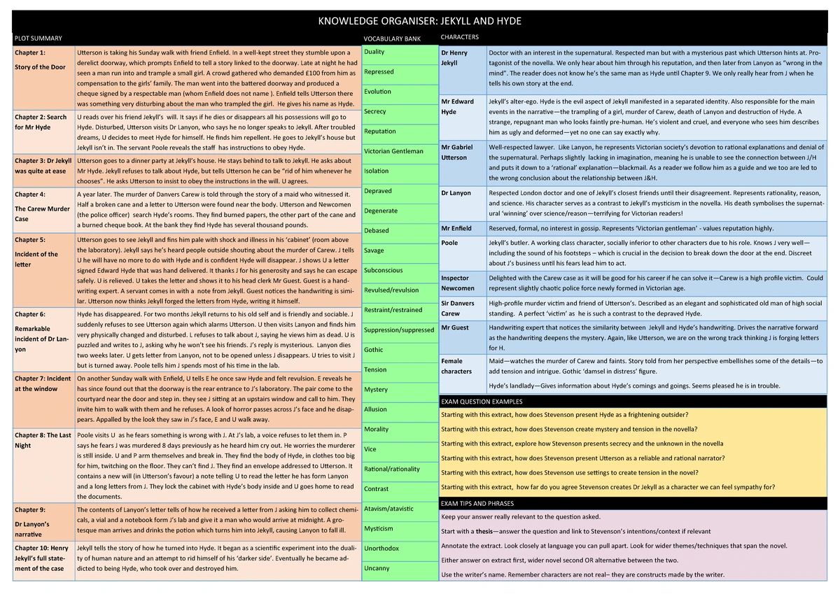 ALL Poems Comparison - Power and Conflict Poetry – Knowledge Organiser ...