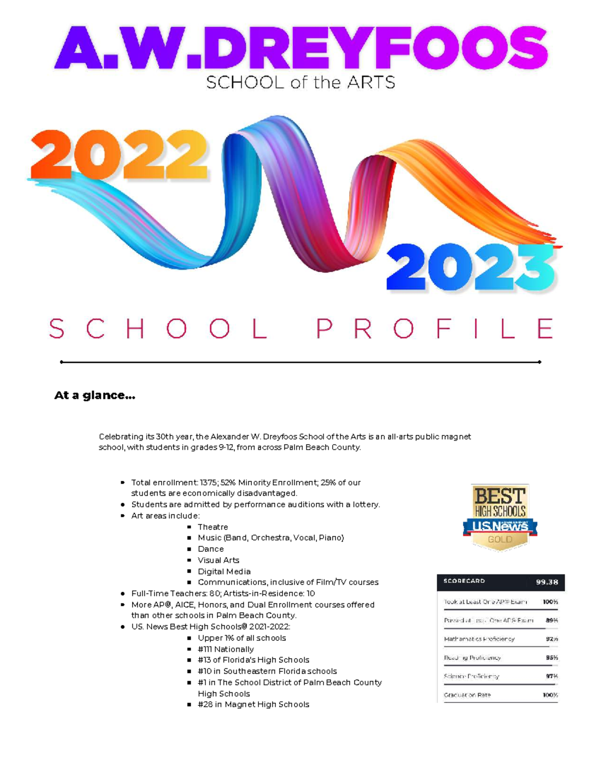 SY23-Profile-10: Overview of Alexander W. Dreyfoos School of the Arts ...