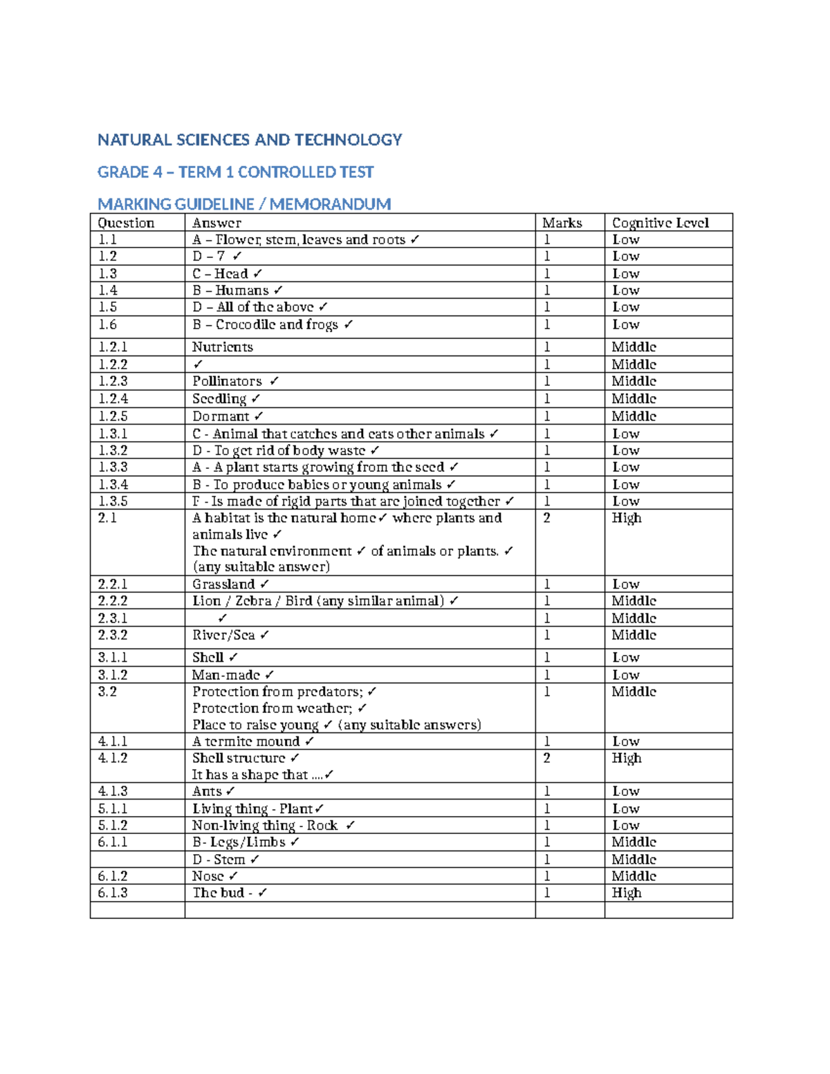 NS & Tech Gr 4 Term 1 Controlled Test Marking Guideline Memo - Studocu