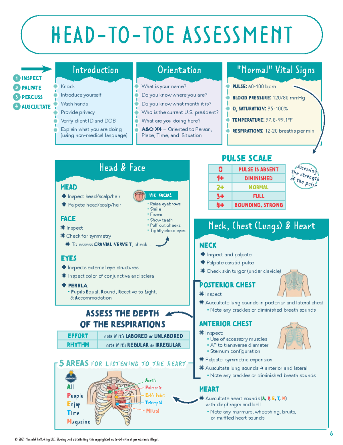 Fundamentals Nursing cheat sheet - HEAD-TO-TOE ASSESSMENT Head & Face HEAD Inspect - Studocu
