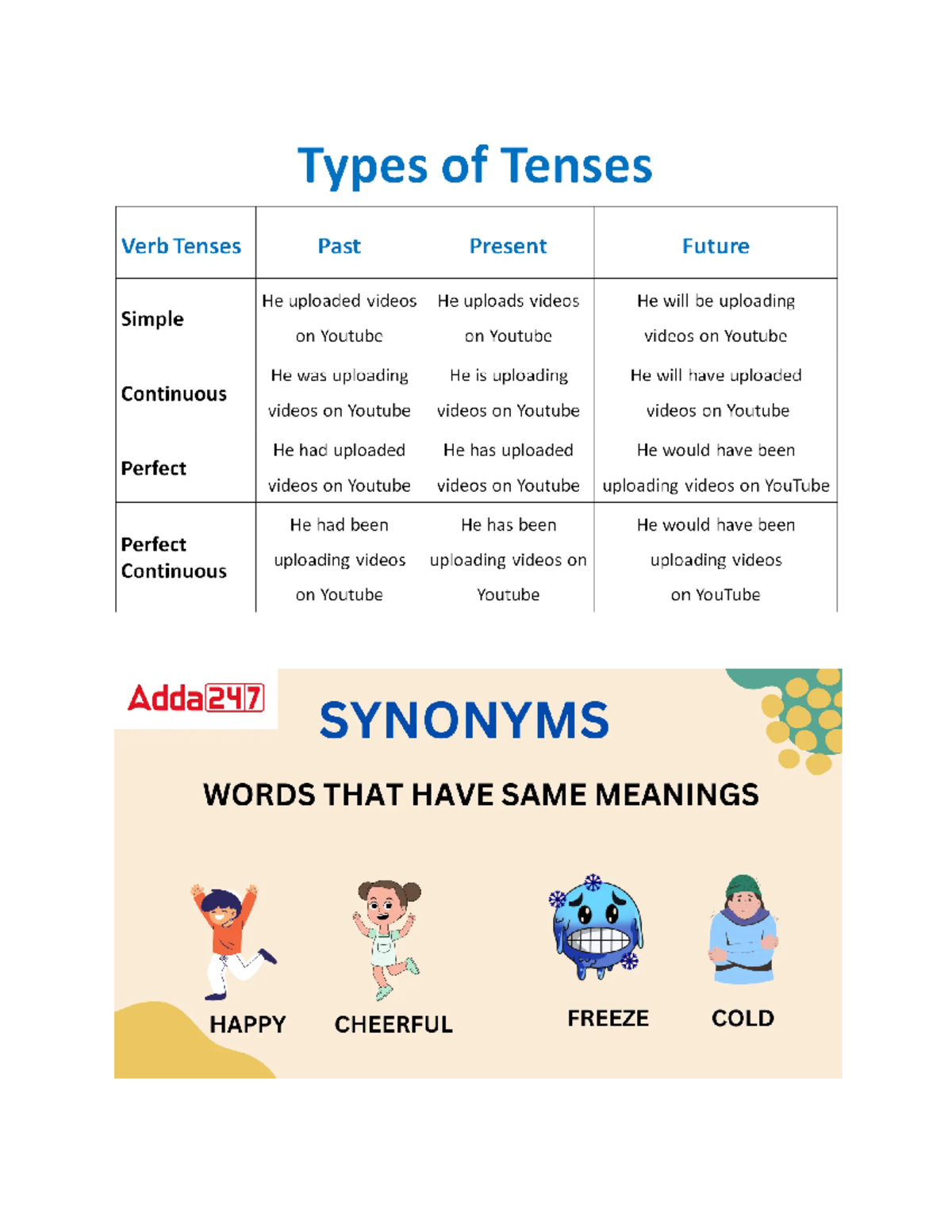 ENG101: Notes on Tenses, Synonyms, and Antonyms Explained - Studocu