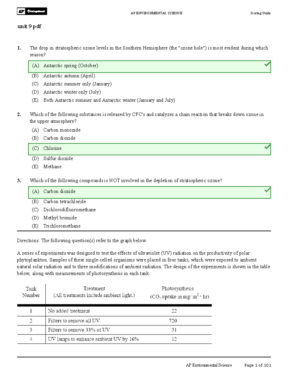 AP ENVIRONMENTAL SCIENCE Unit 9 Scoring Guide: Ozone Depletion ...