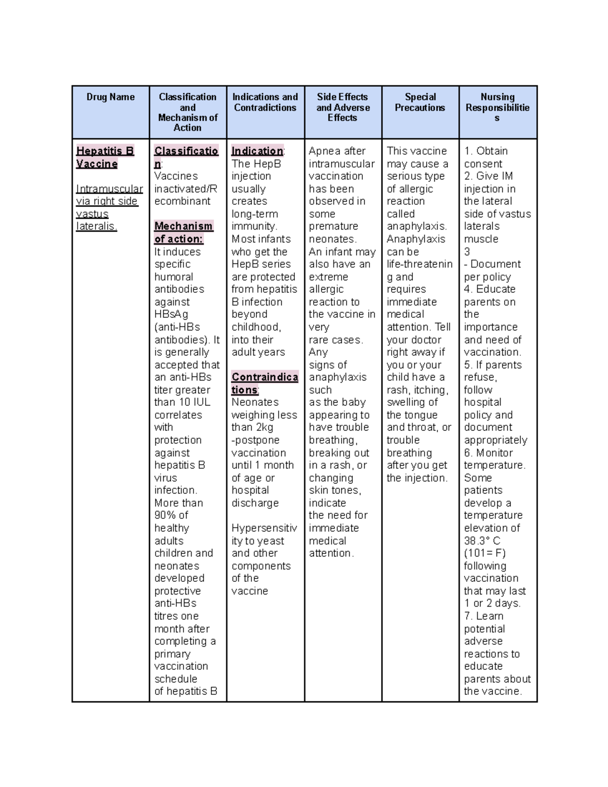 Drug Study (Hepa, Vit K, Teramycin) - Drug Name Classification and ...