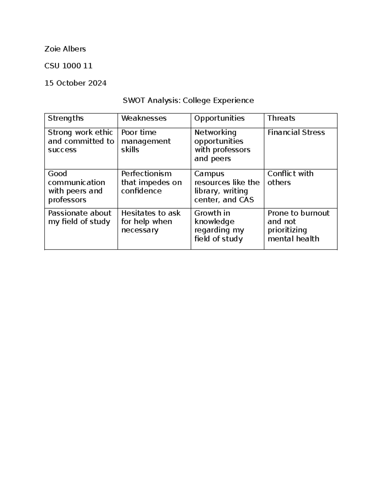 SWOT Analysis - Homework Assignment - Zoie Albers CSU 1000 11 15 ...