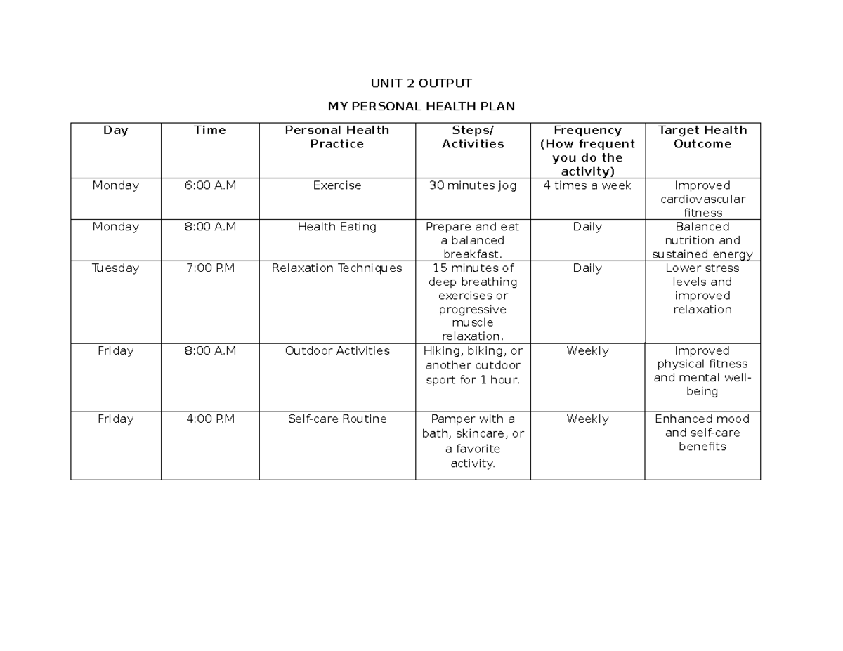 Personal Health Plan - Unit 2 Output Guide - Studocu