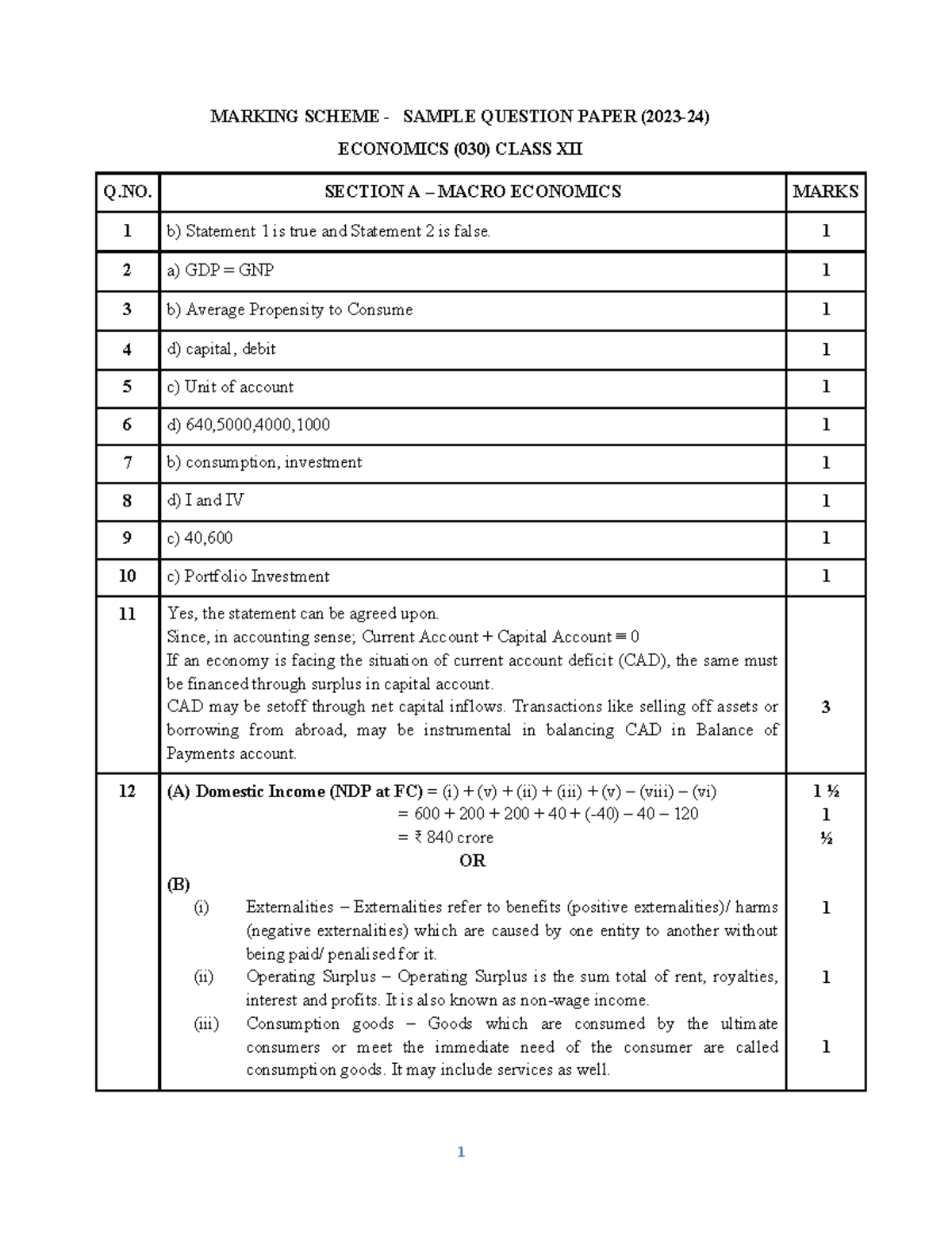Economics (030) Class XII Marking Scheme Sample Question Paper - Studocu