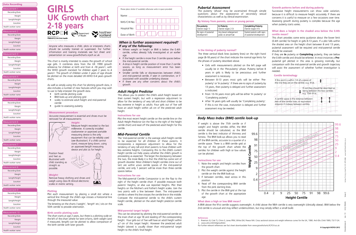 Girls 2-18 years growth chart - Growth patterns before and during ...