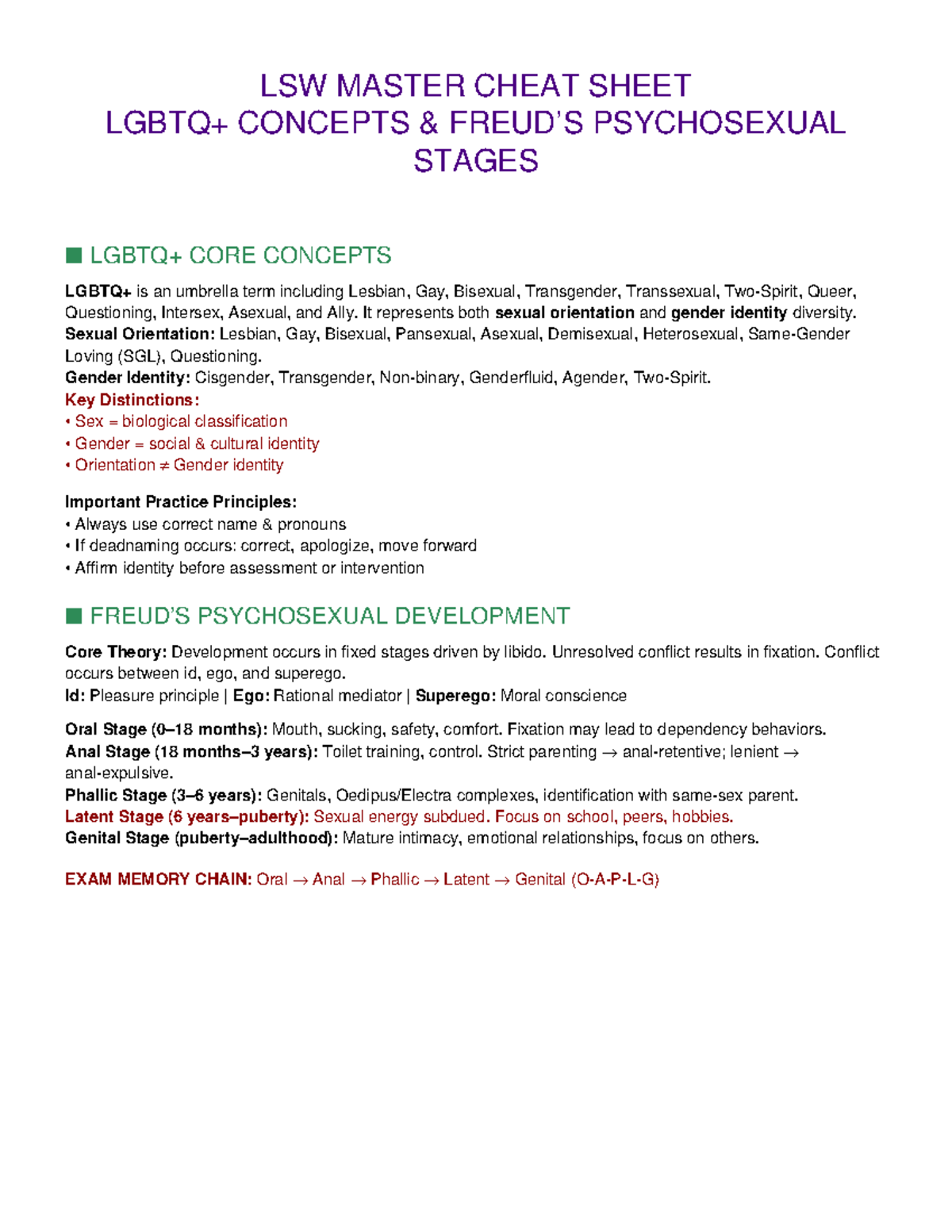 LSW Final Exam Cheat Sheet: LGBTQ+ & Freud's Psychosexual Stages - Studocu