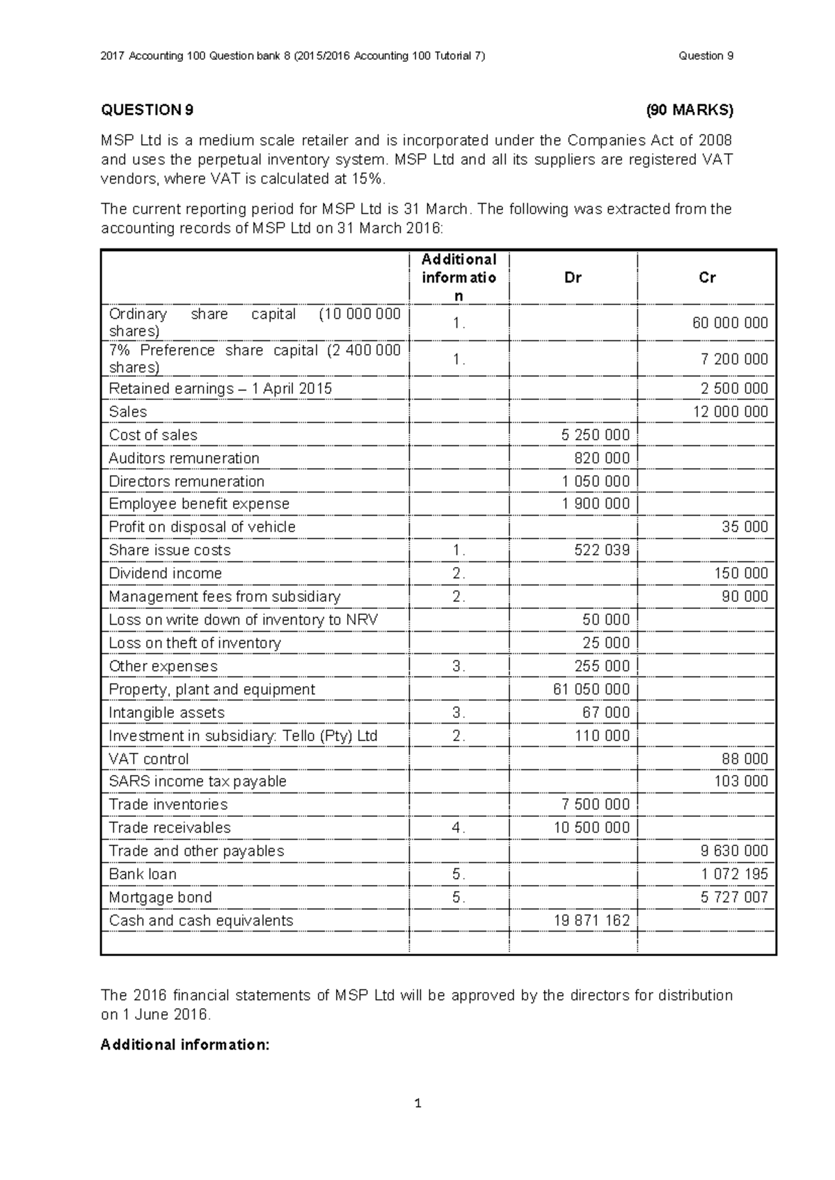 2017 Accounting 100 Tutorial 7: Practical Question Solutions - Studocu