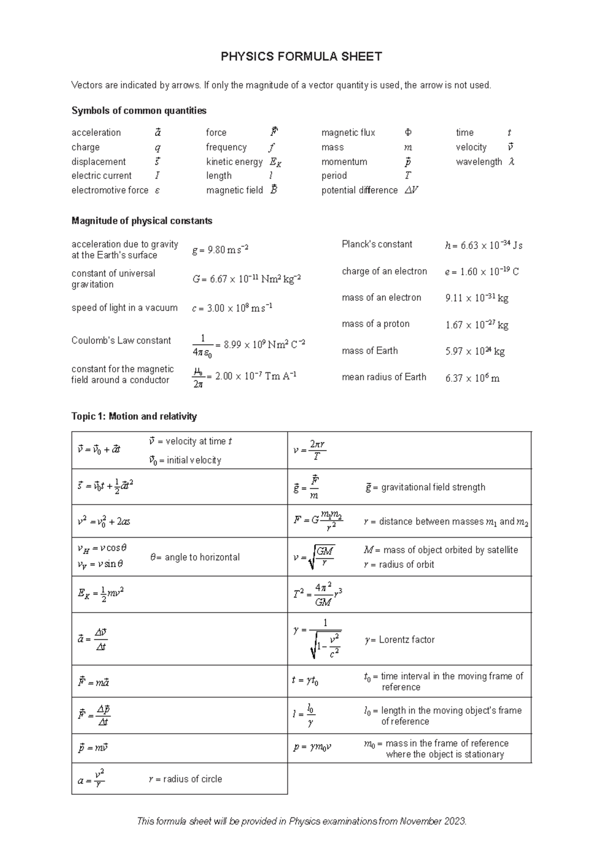 PHYSICS 2023 FORMULA SHEET: Key Equations & Constants - Studocu