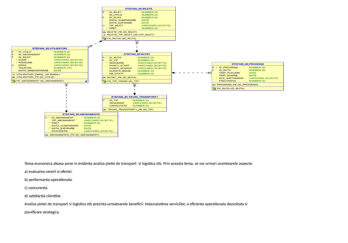 Schema conceptuala - ..... - Baze de date Databases - Tema economica ...