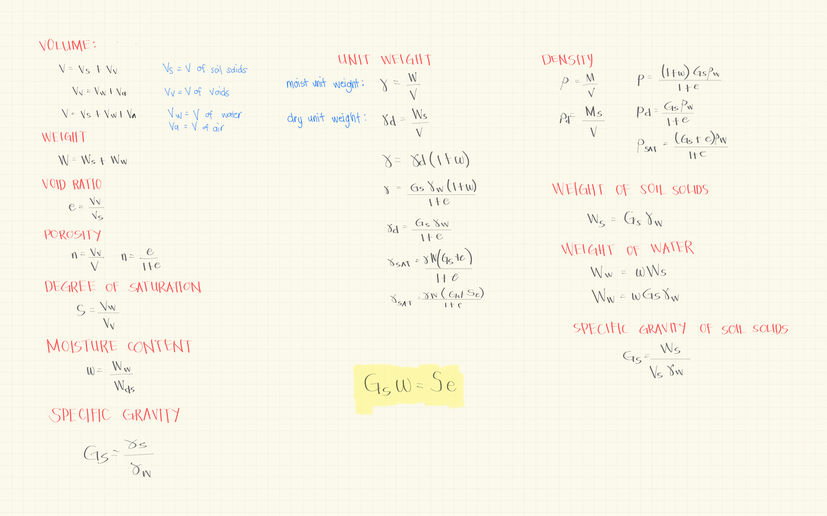 Geotech: Topic 2 - Soil Density and Moisture Content Study Notes - Studocu