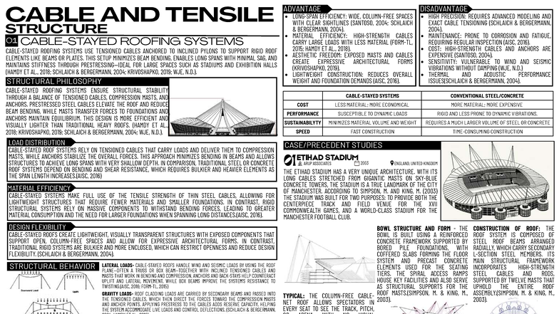 CABLE AND TENSILE STRUCTURES: DESIGN AND APPLICATIONS - Studocu