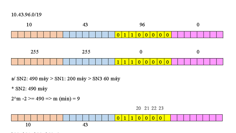 Subnetting Analysis for 10.43.96.0/19 - Detailed Breakdown - Studocu