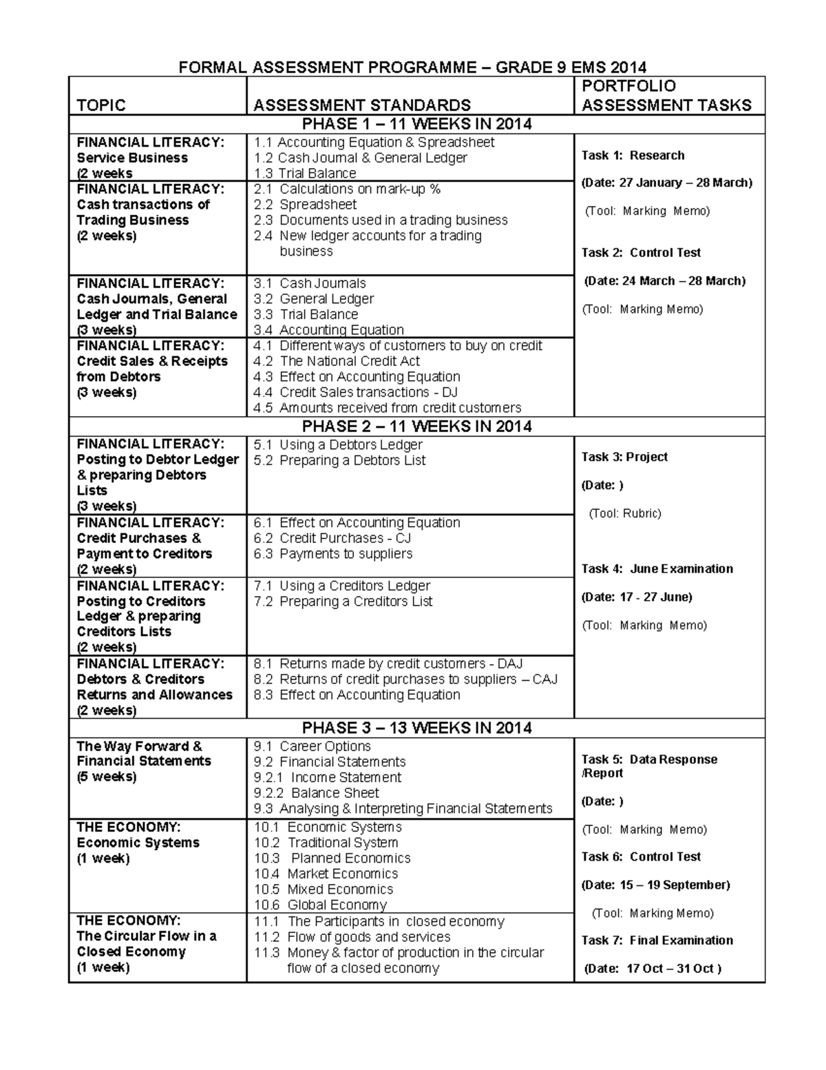 EMSG - Grade 9 EMS 2014 Assessment Tasks & Portfolio Overview - Studocu