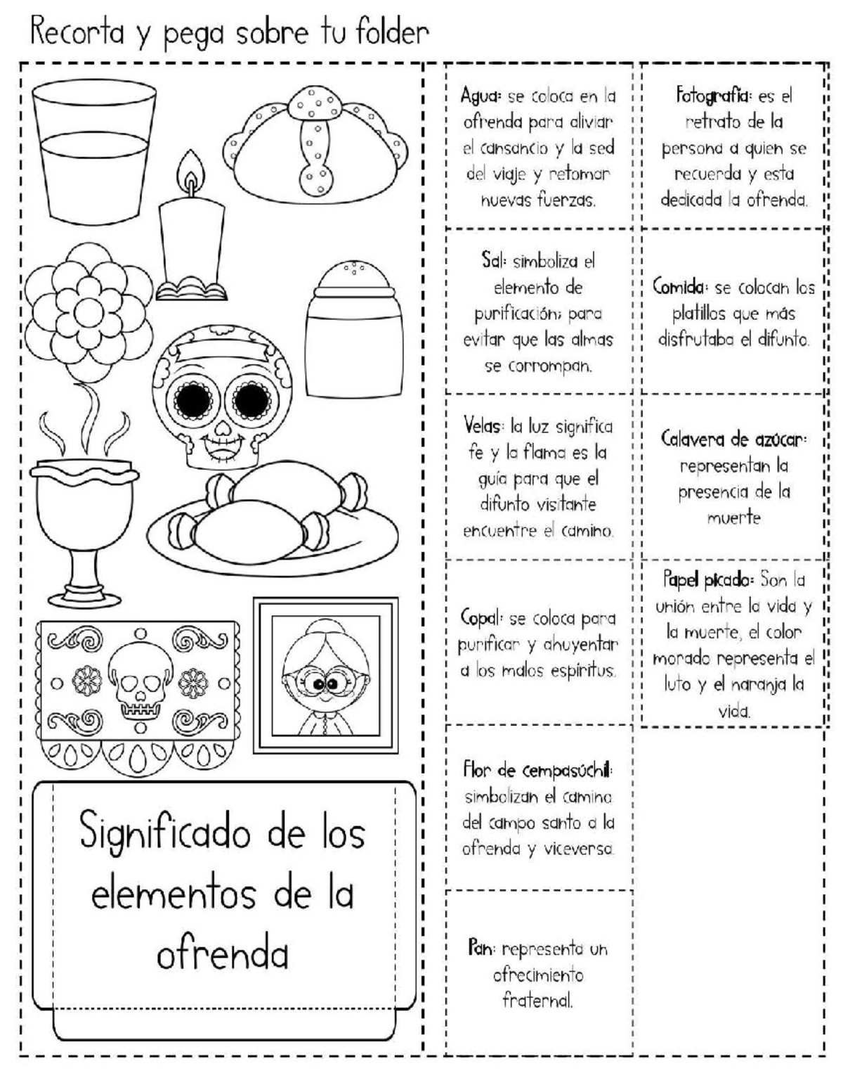 Lapbook Día de Muertos: Significado de los Elementos de la Ofrenda ...