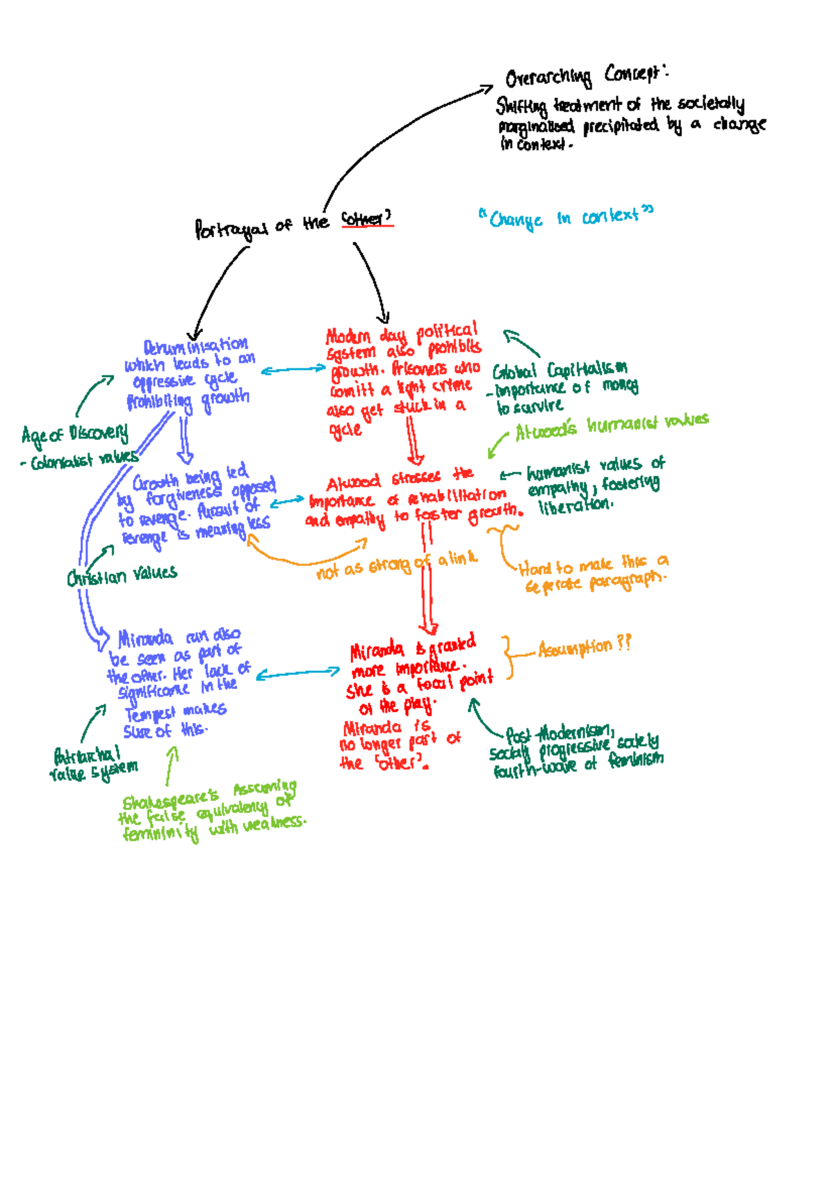 Portrayal of Oppression and Growth in English - 1984 Plan - Studocu