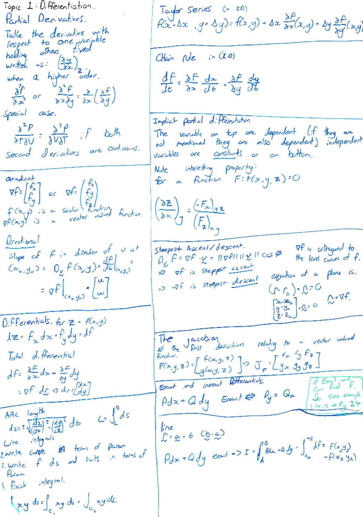 EMTH210 Cheat Sheet: Differentiation, Partial Derivatives & Taylor ...