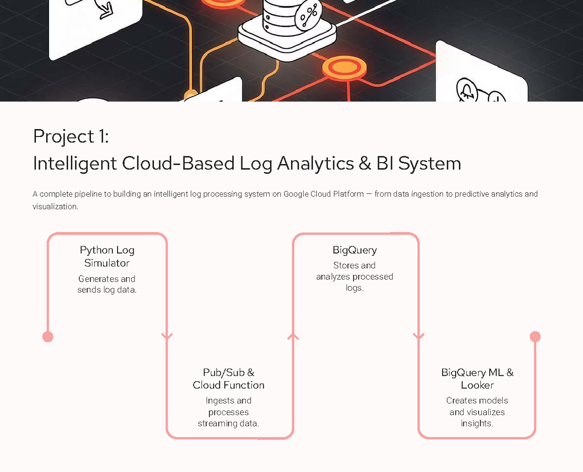 Seminar Project 1: Intelligent Log Analytics BI System Overview - Studocu