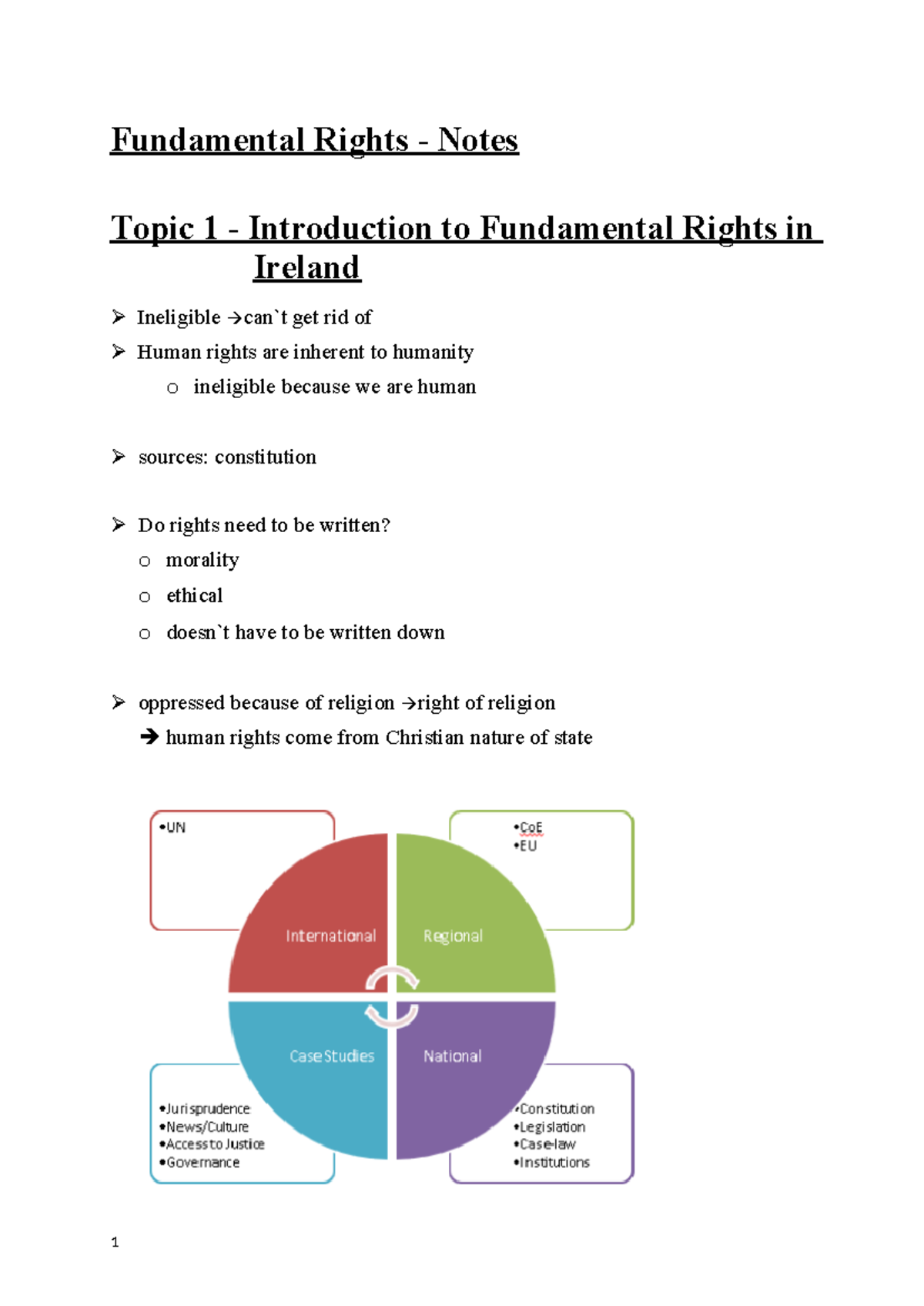 Fundamental rights - notes - Fundamental Rights - Notes Topic 1 ...