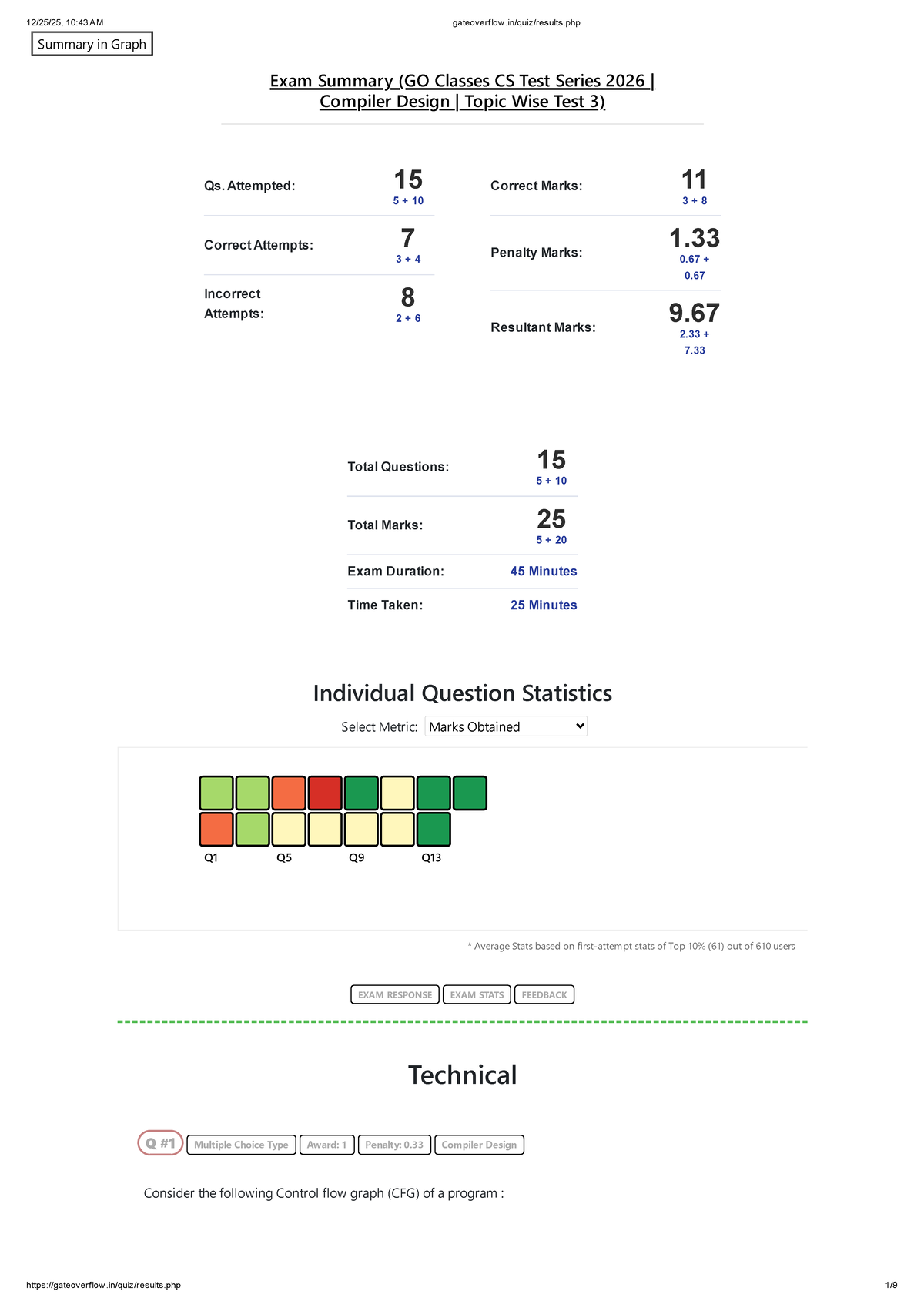Compiler Design Test Series 2026: Topic Wise Exam Summary (Test 3 ...